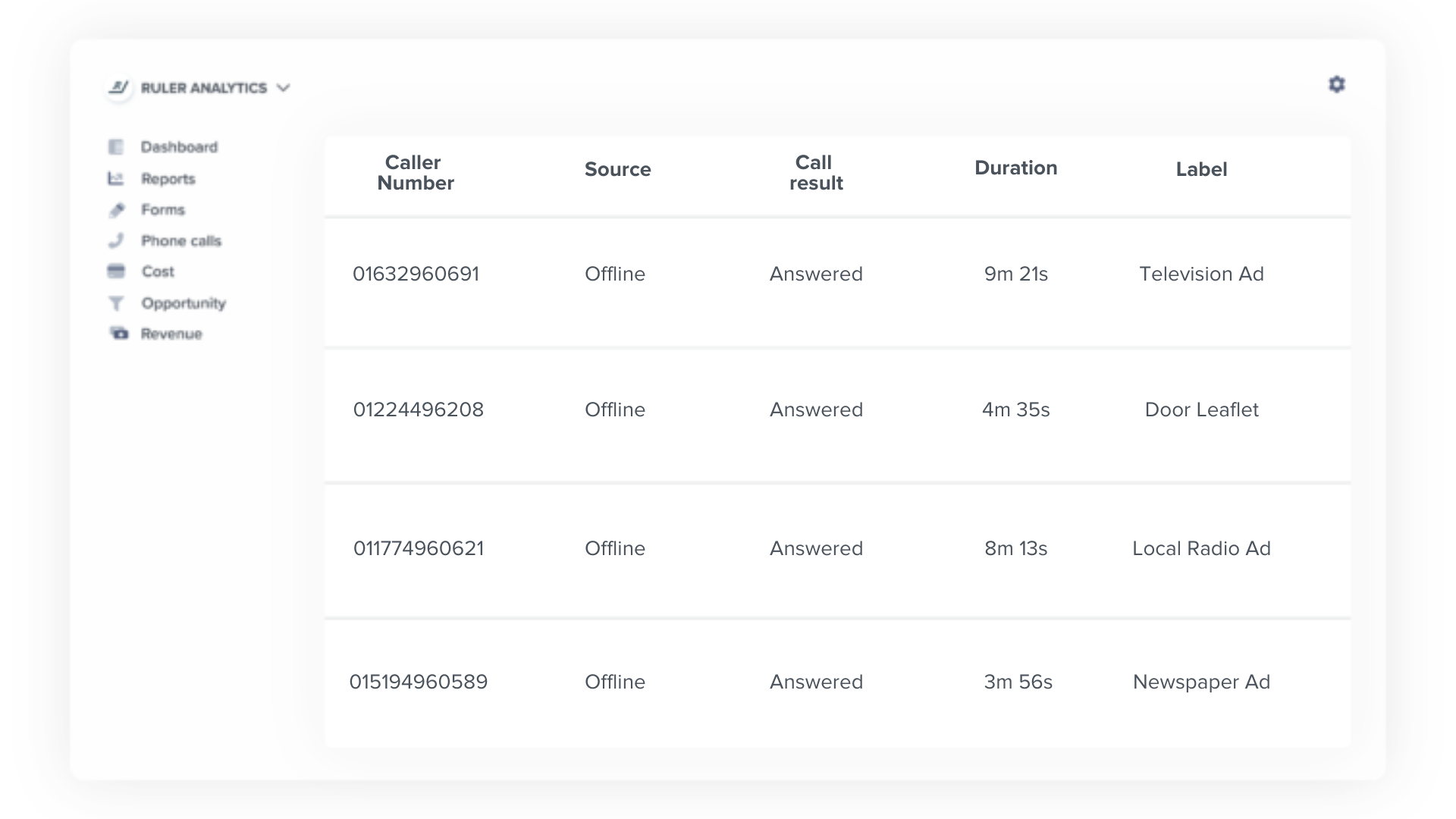 How Does Dynamics 365 Integrate With Facebook Knowledge Base Ruler